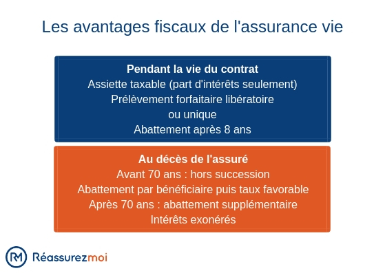 Pourquoi souscrire une assurance vie Pourquoi souscrire une assurance vie